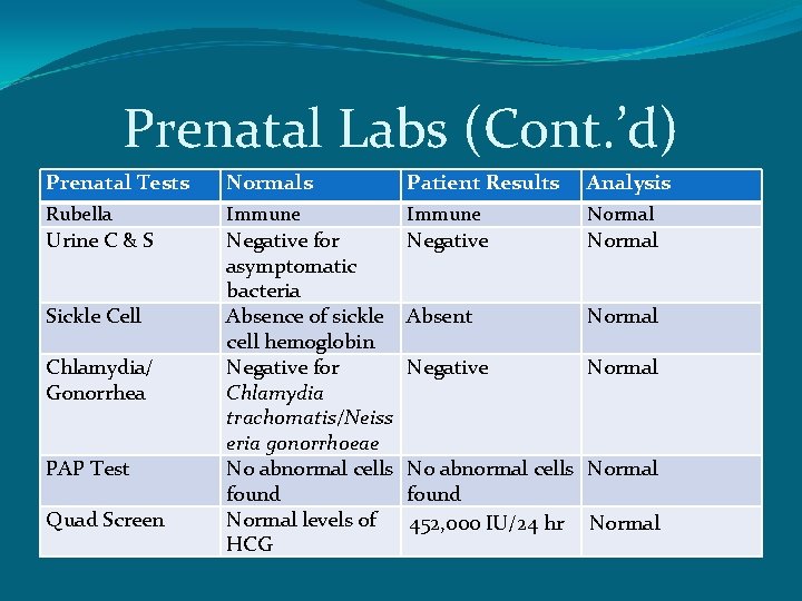 Nursing Care of Postpartum Mother and Infant By