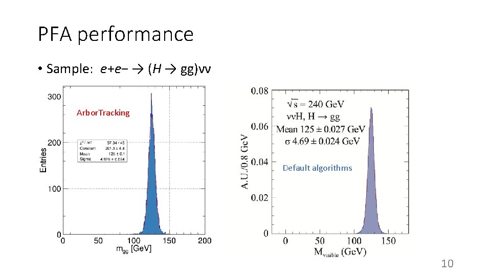 Arbor Tracking A tree topology tracking algorithm Mingrui