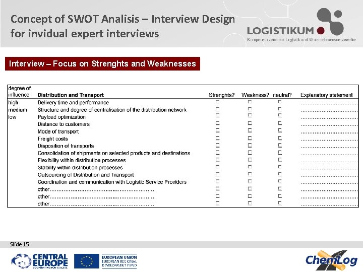 The concept of SWOT Analysis Strength Weaknesses Opportunities