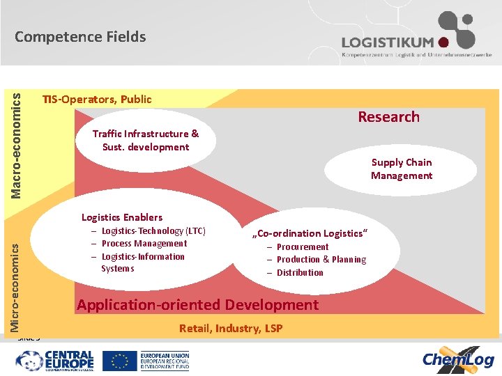 The concept of SWOT Analysis Strength Weaknesses Opportunities