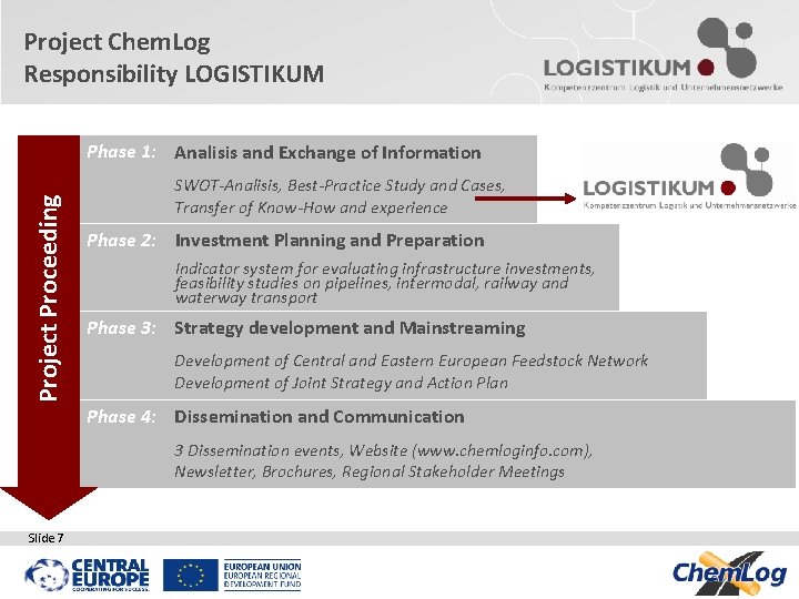 The concept of SWOT Analysis Strength Weaknesses Opportunities