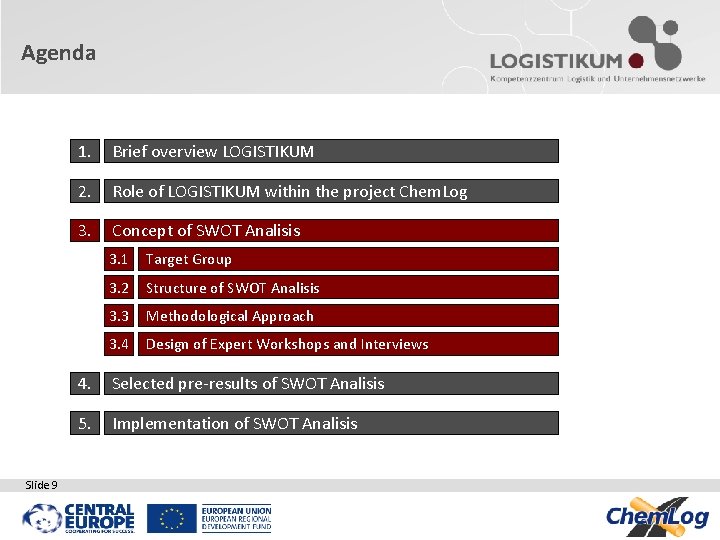 The concept of SWOT Analysis Strength Weaknesses Opportunities