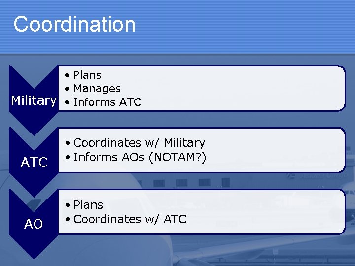 Flexible Use of Airspace Civil Military Collaboration i