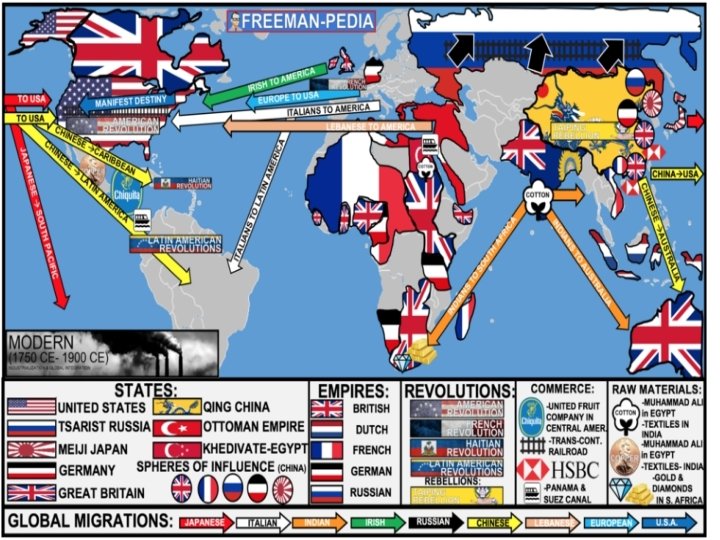OLD IMPERIALISM VS NEW IMPERIALISM Evaluating continuity and