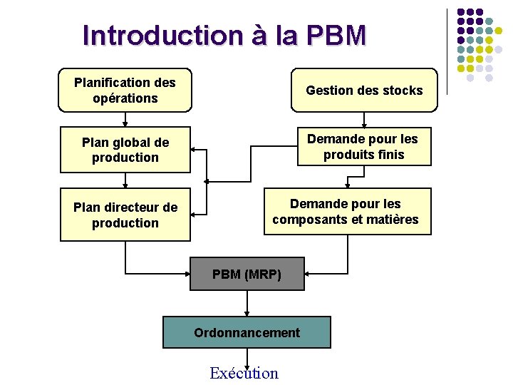 PBM Plan de la sance l l l