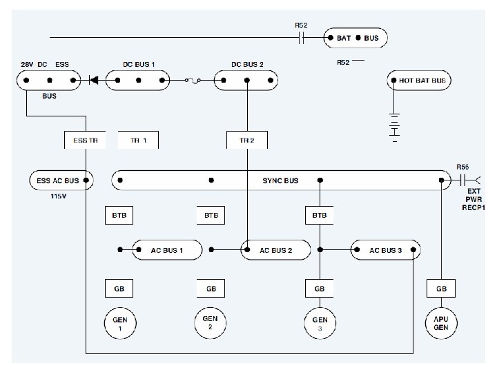 Connectors are a major cause of equipment failure