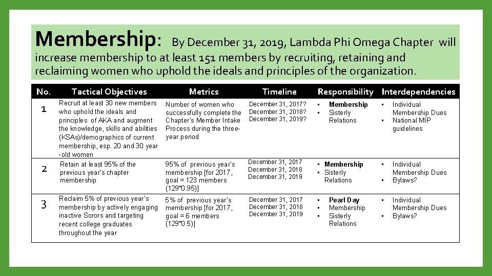 Alpha Kappa Alpha Sorority Incorporated Lambda Phi Omega