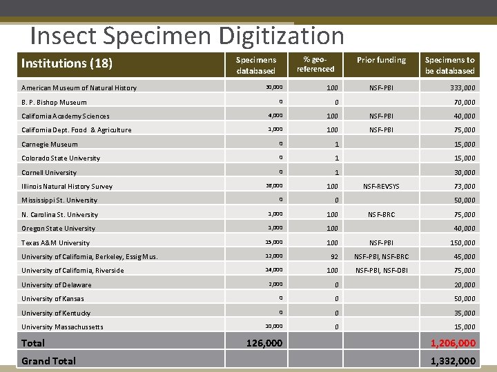 Plants Herbivores and Parasitoids A Model System for
