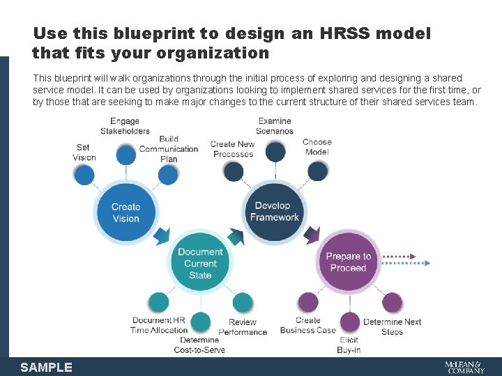 Plan for HR Shared Services Look before you