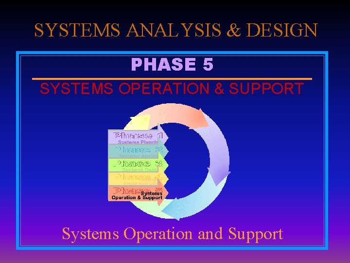 SYSTEMS ANALYSIS DESIGN PHASE 5 SYSTEMS OPERATION SUPPORT