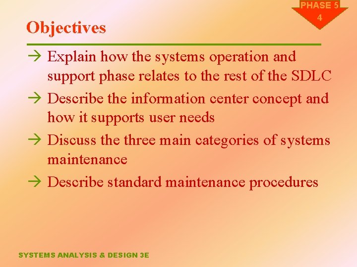 SYSTEMS ANALYSIS DESIGN PHASE 5 SYSTEMS OPERATION SUPPORT