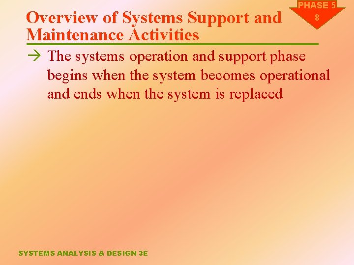 SYSTEMS ANALYSIS DESIGN PHASE 5 SYSTEMS OPERATION SUPPORT