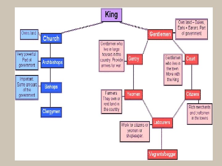 TUDOR ENGLAND AN OVERVIEW OF THE ELIZABETHAN CONTEXT