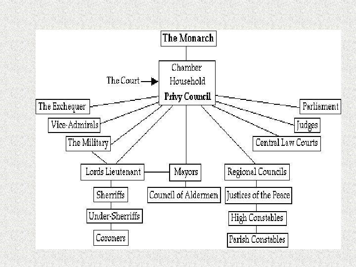 TUDOR ENGLAND AN OVERVIEW OF THE ELIZABETHAN CONTEXT