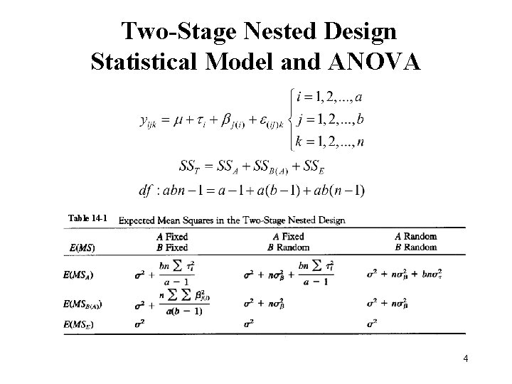 Design of Engineering Experiments Part 10 Nested and