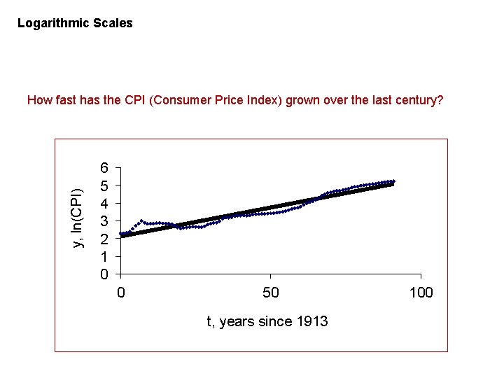 Mathematics for the Social and Behavioral Sciences Deborah