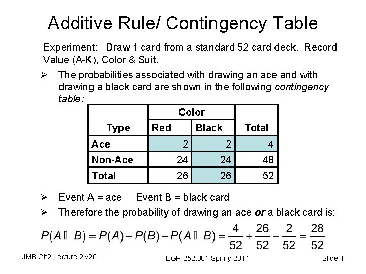 Additive Rule Contingency Table Experiment Draw 1 card