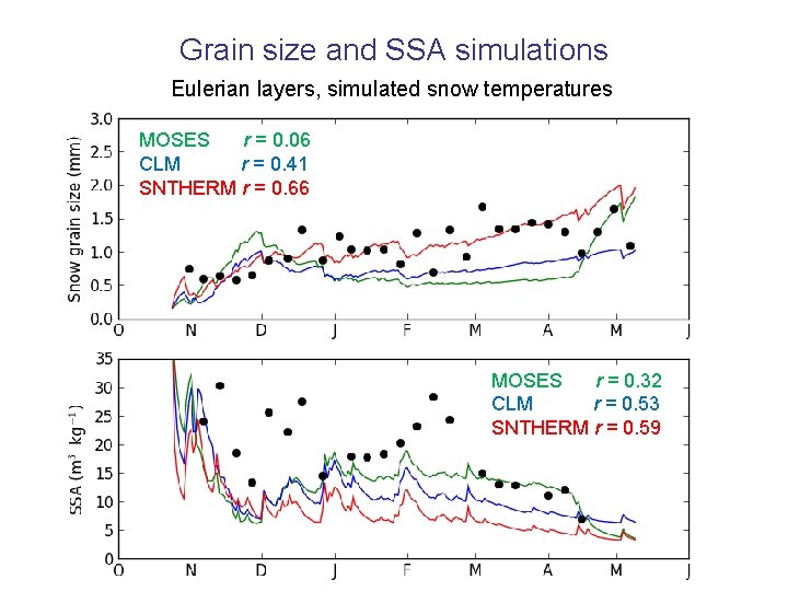 Comparison of snow microstructure models Richard Essery Anna