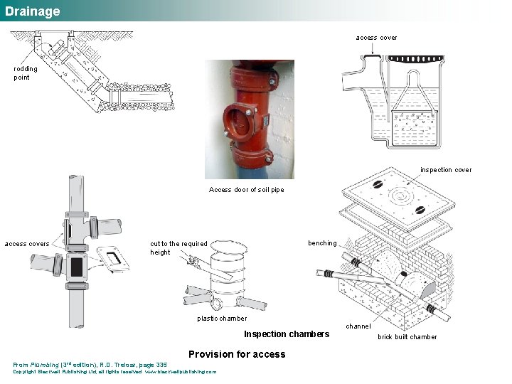 Drainage inspection chamber f w g r w
