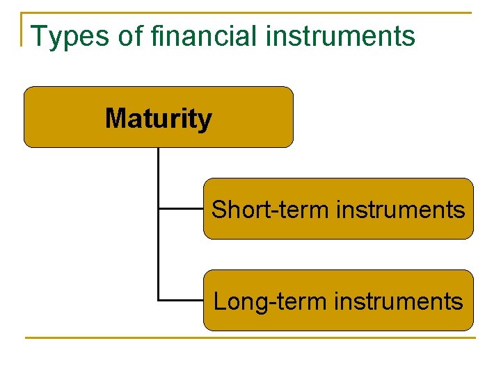 Introduction to Finance Overview of orporate Financing Decisions