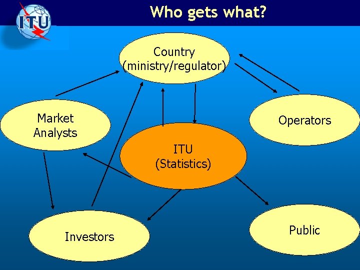 International Telecommunication Union 4 th World Telecommunication ...
