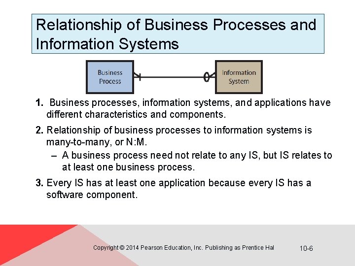 Chapter 10 Development Processes We Need to Support