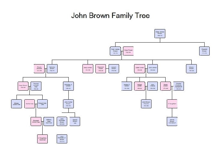 The John Brown House 1782 Thomas Poynton Ives