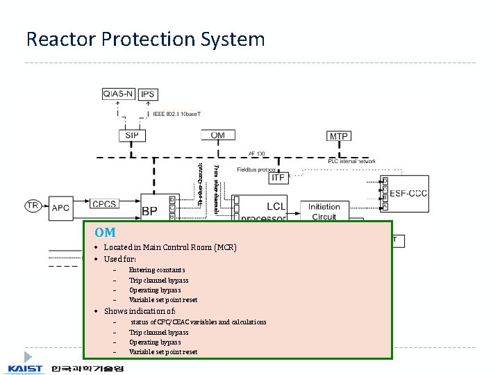 An overview of IC Systems in APR 1400