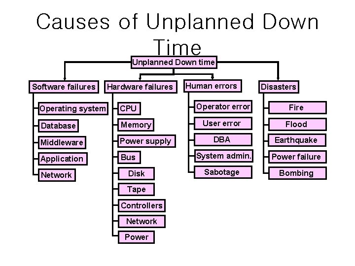 Design for High Availability Objectives After completing this
