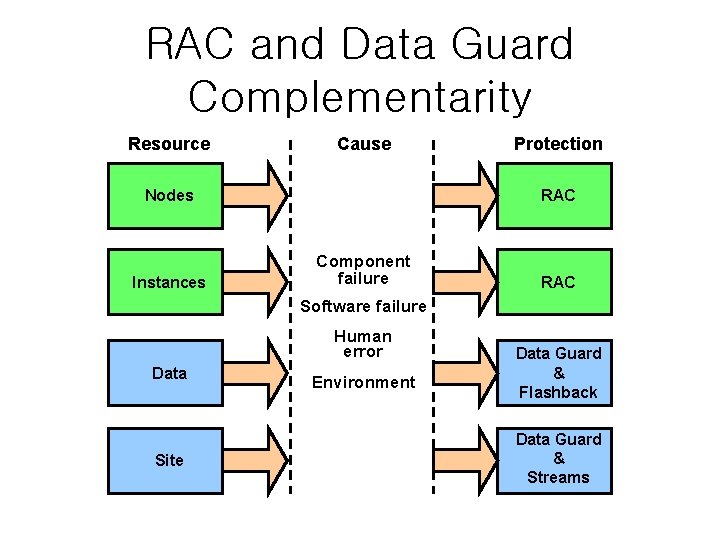 Design for High Availability Objectives After completing this