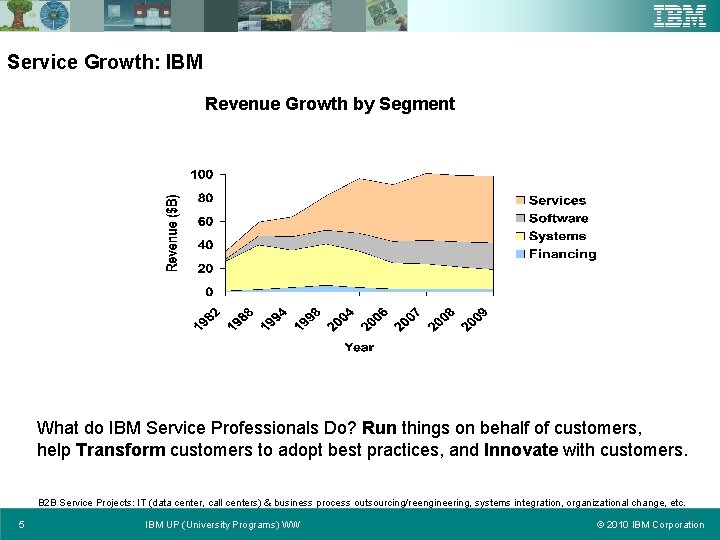 IBM University Programs World Wide IBM UP Service