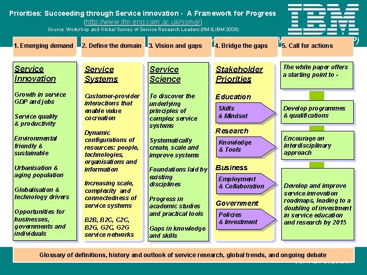 IBM University Programs World Wide IBM UP Service