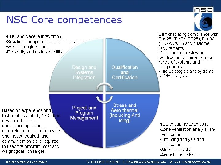 Nacelle Systems Consultancy Ltd Capabilities Competencies Nacelle Systems