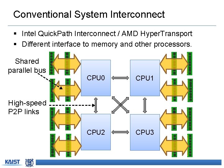 Memorycentric System Interconnect Design with Hybrid Memory Cubes