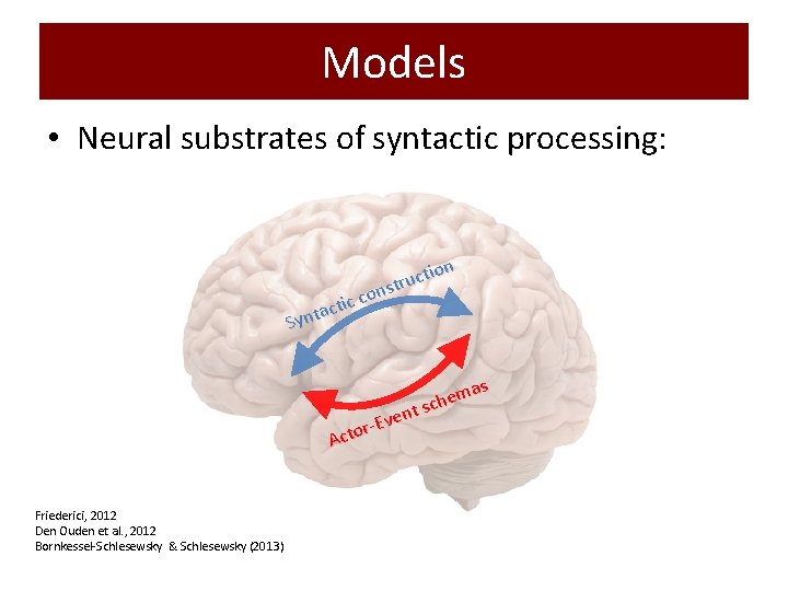 Lesionsymptom mapping of verbs and morphosyntax in picture