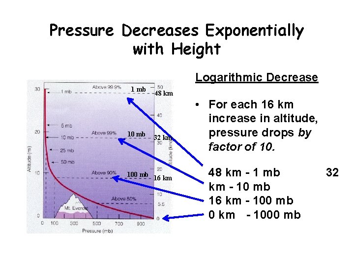 NATS 101 Lecture 2 Vertical Structure of the