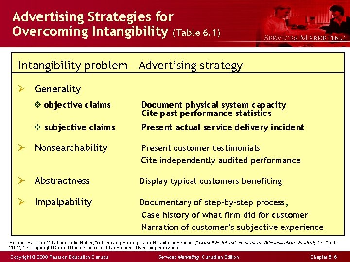 Chapter 6 Educating Customers and Promoting the Value