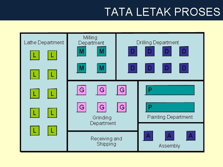 TATA LETAK FASILITAS RZ Abdul Aziz IBI Darmajaya