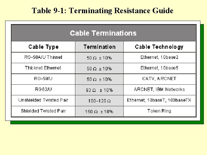 LEARNING OBJECTIVES 1 State four functions of a