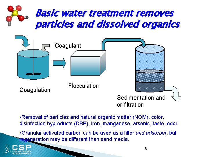 The Role of Chemistry and Materials Science in