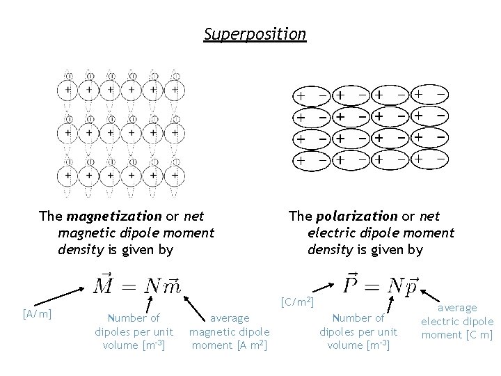 Dielectrics and Dipoles Reading Shen and Kong Ch