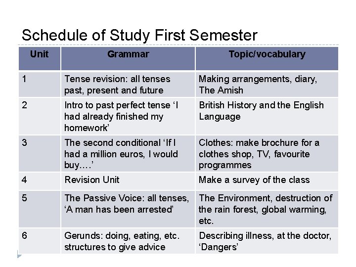 Year 2 L 2 English A Storey Basics