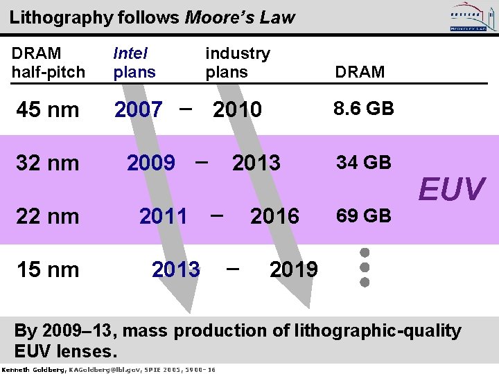 Ultrahighaccuracy optical testing creating diffractionlimited ...
