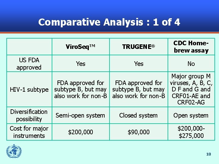 HIV Drug Resistance Training Module 5 Sequencing Procedures
