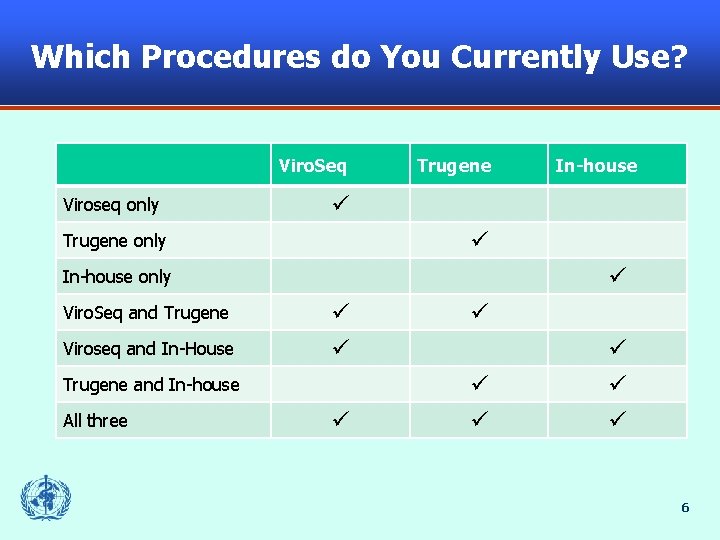 HIV Drug Resistance Training Module 5 Sequencing Procedures