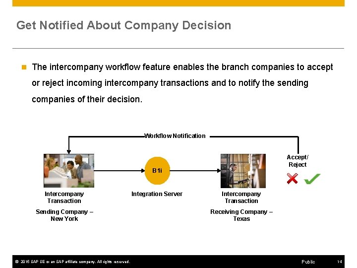 Introduction The Intercompany Integration Solution for SAP Business