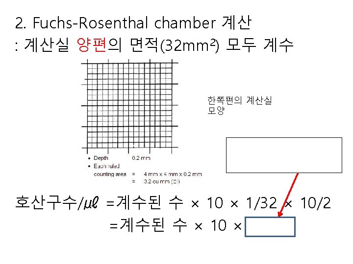 Blood Cell Counts platelet eosinophil p 59 ReesEcker