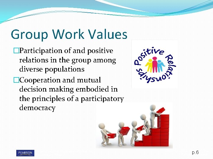 Group Facilitation Fall 2016 Chapter 1 Introduction Adapted