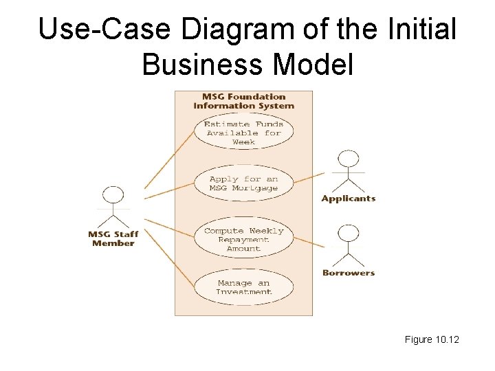 REQUIREMENTS Overview Determining what the client needs Overview