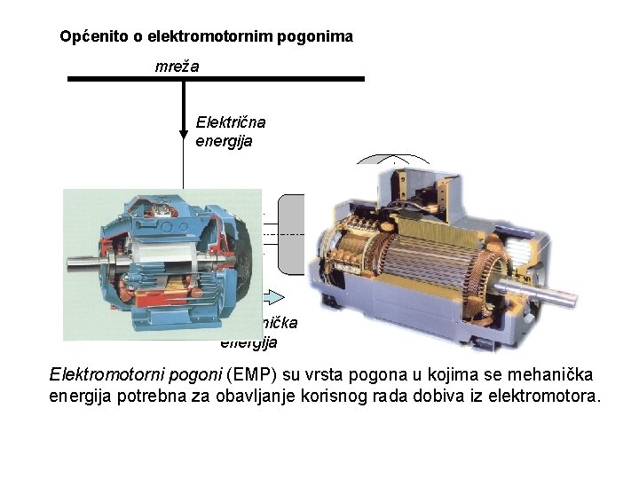 ELEKTROMOTORNI POGON 1 Zdravko Bori 1 2 3